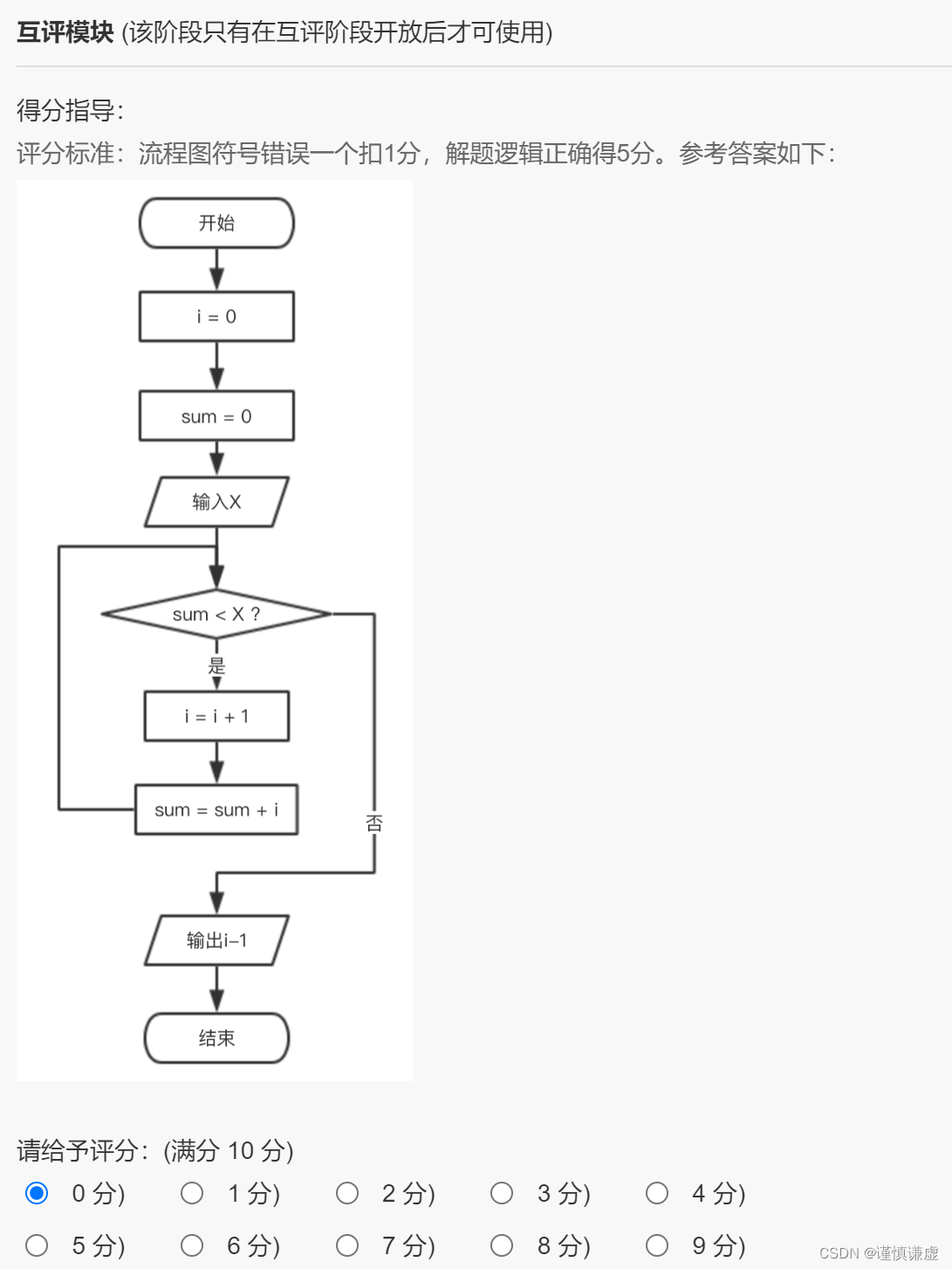 电子科大软件工程实践MOOC答案_什么是软件工程mooc答案-CSDN博客