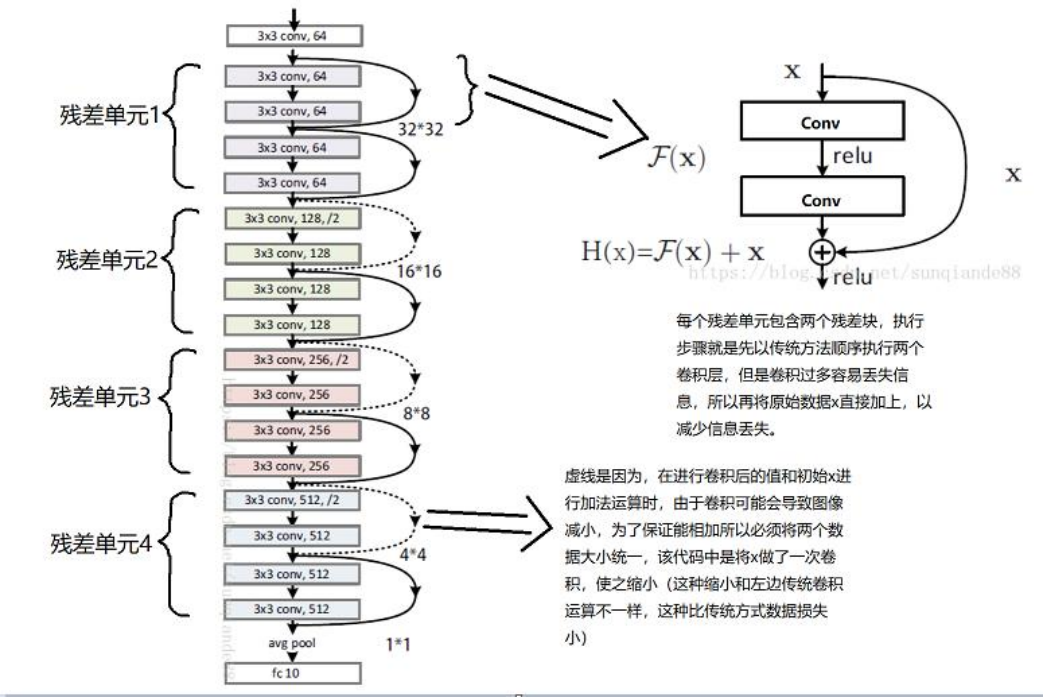 Pytorch实现 残差网络 Resnet18 Cifar 10 分类 计算top1 Acc，top3 Acctop1acc和top3acc 