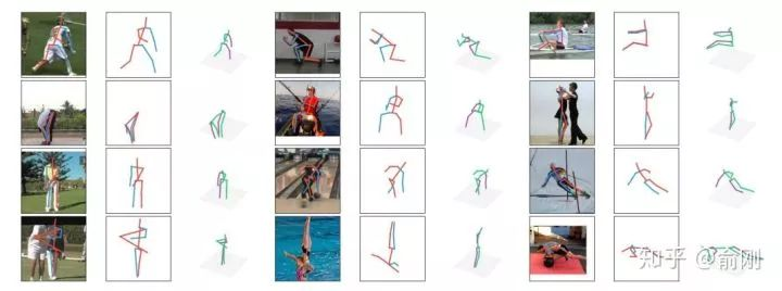 2D姿态估计整理：从DeepPose到HRNet（文献综述）_hrnet是单人姿态估计还是top-CSDN博客