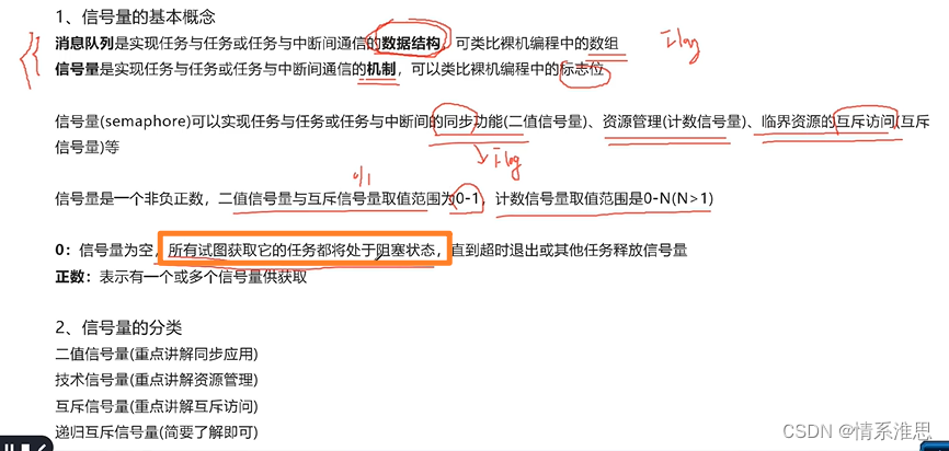 （第40 44讲）stm32f4单片机，freertos信号量【二值、计数、翻转、互斥】【代码讲解】【硬件家园、正点原子】【原创】硬件家园freertos Csdn博客
