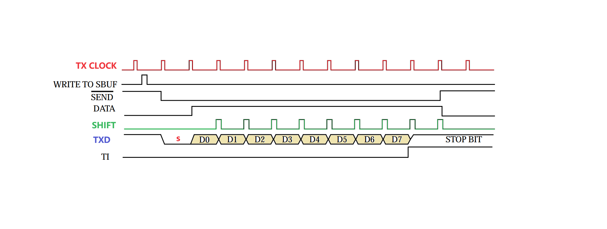51单片机 - 串口UART_发送_51 uart发送函数-CSDN博客