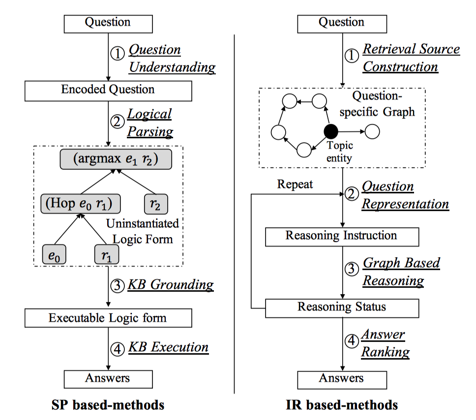 复杂KBQA问答方法分类_grounding with large search space-CSDN博客