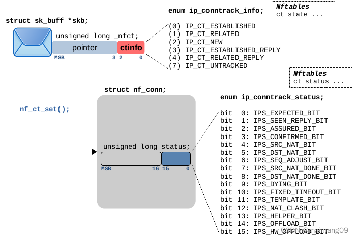 Connection tracking (conntrack) - Part 3: State and Examples_-a base-rule -m conntrack --ctstate ...
