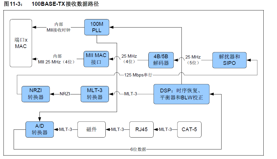 Baseline Wander Correction: 基线漂移补偿-CSDN博客