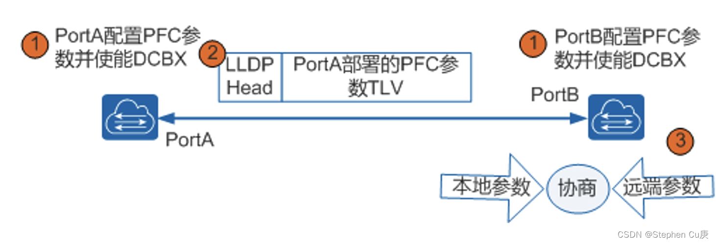 ABCBBB_ets 基于优先级-CSDN博客