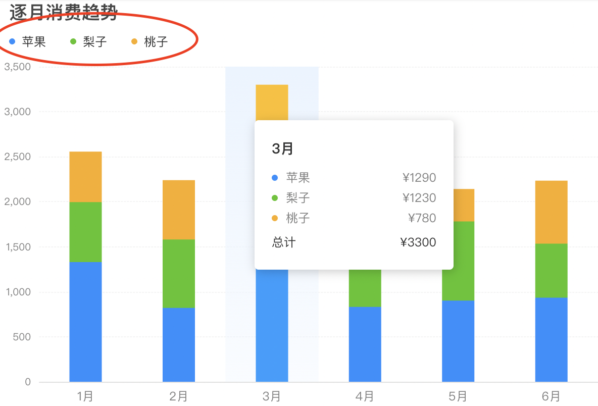 Echarts bar 柱状图超详细实战-CSDN博客