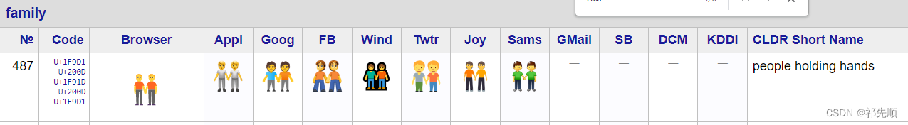 Oracle 正则式匹配识别Emoji表情符号_正则匹配emoji-CSDN博客