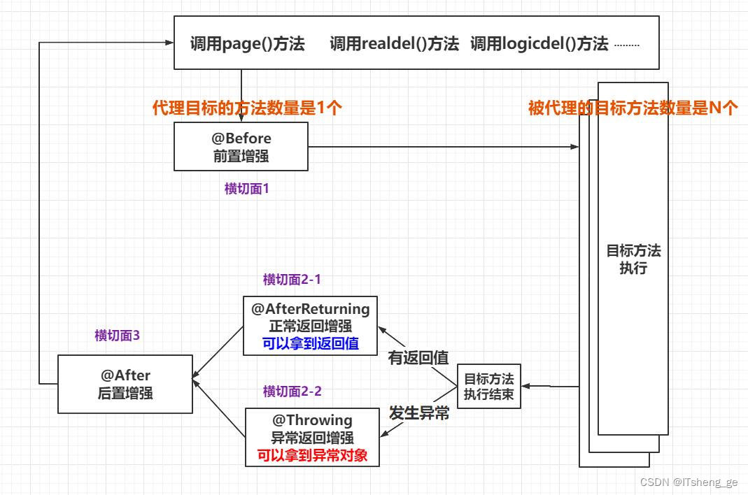 Java学习Day37_private static final logger log = loggerfactory.ge-CSDN博客