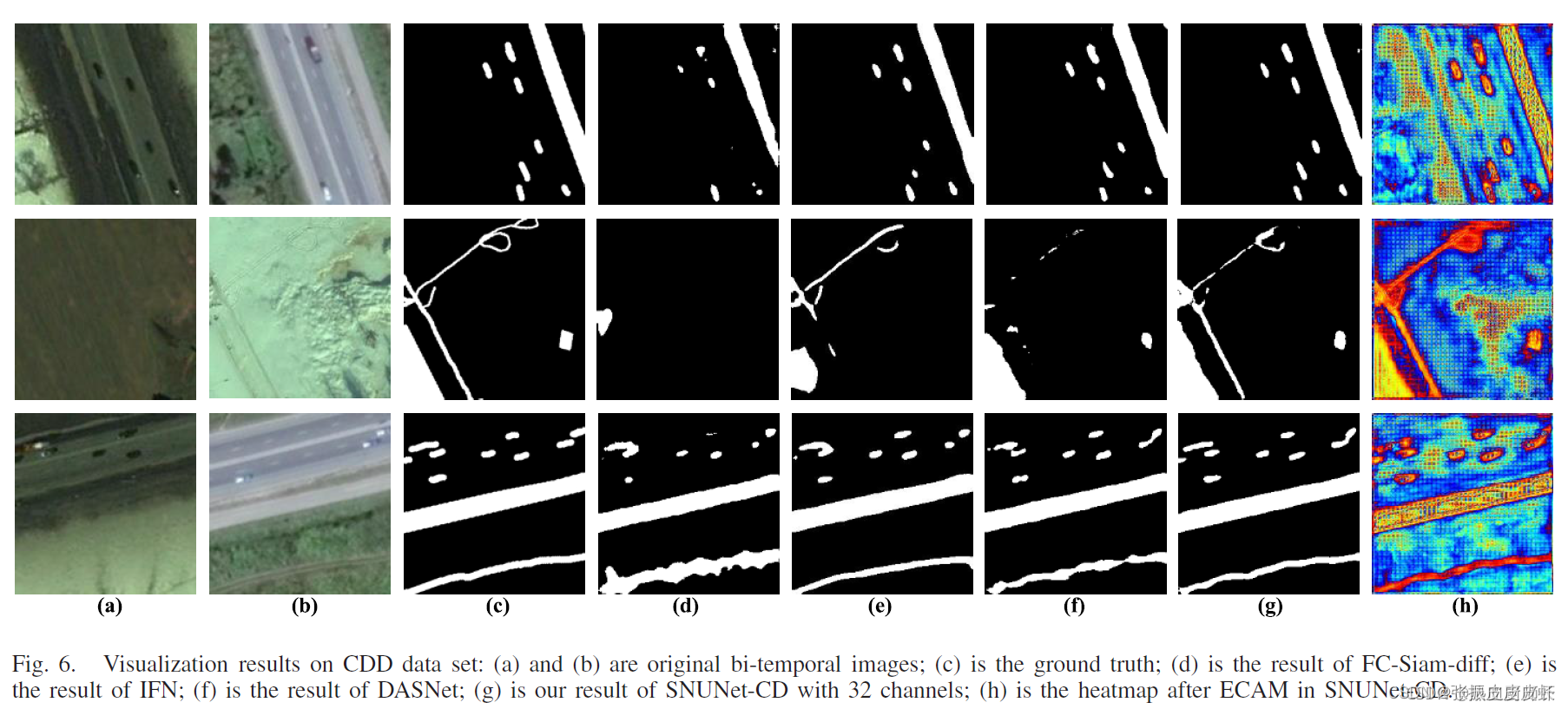 变化检测网络Siam-NestedUNet——解决工业检测的痛点_变化检测中encoder部分都不复杂-CSDN博客