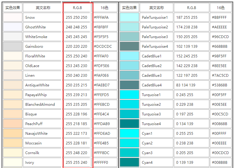 颜色编码 RGB、CMYK、 HEX-CSDN博客