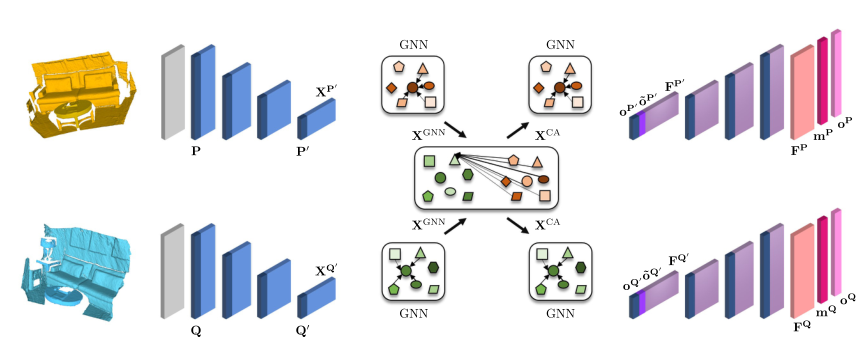 [CVPR2021 Oral] PREDATOR: Registration of 3D Point Clouds with Low Overlap 损失函数含代码理解 ...