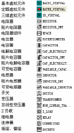 Multisim元件库介绍以及中英文全面解析_multisim元器件图标大全-CSDN博客