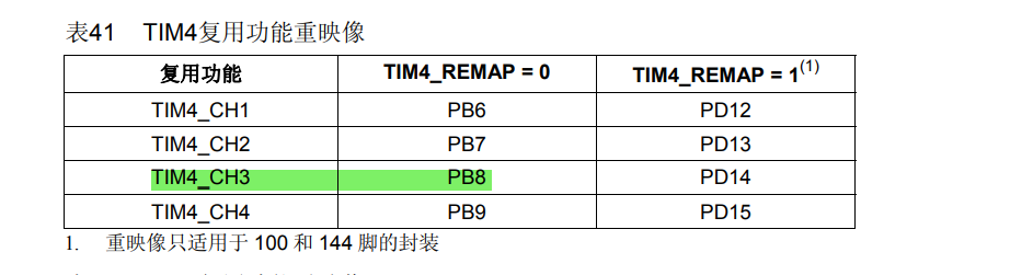 普中STM32F103ZET6 使用 TIM4 的 CH3 通道输出 PWM控制蜂鸣器声音大小。_zet6tim4-CSDN博客