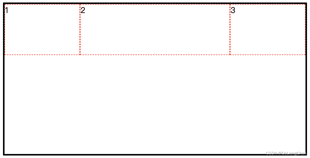 弹性盒（flexbox）布局完全指南：实现灵活自适应的网页排列web入门到精通系列讲解 Csdn专栏