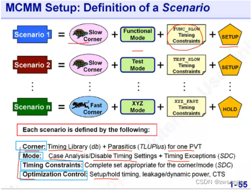第二十四课：MCMM and ICC Lab_multi mode func-CSDN博客
