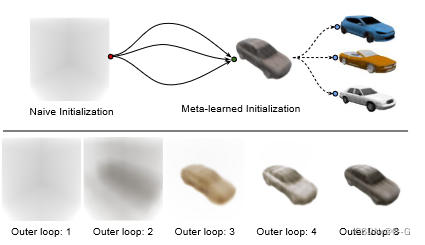 57、Panoptic Neural Fields: A Semantic Object-Aware Neural Scene Representation-CSDN博客
