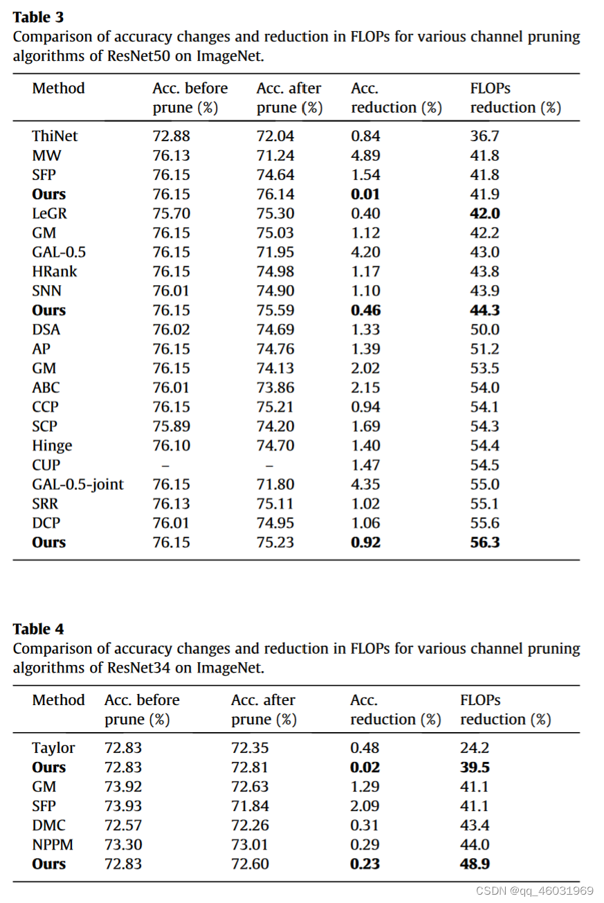 论文解读《Channel pruning based on convolutional neural network sensitivity》-CSDN博客