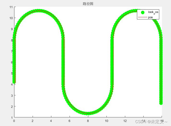 基于前轮误差反馈的路径跟踪Stanley算法|matlab|c++|Webots_stanley控制算法测试总结-CSDN博客