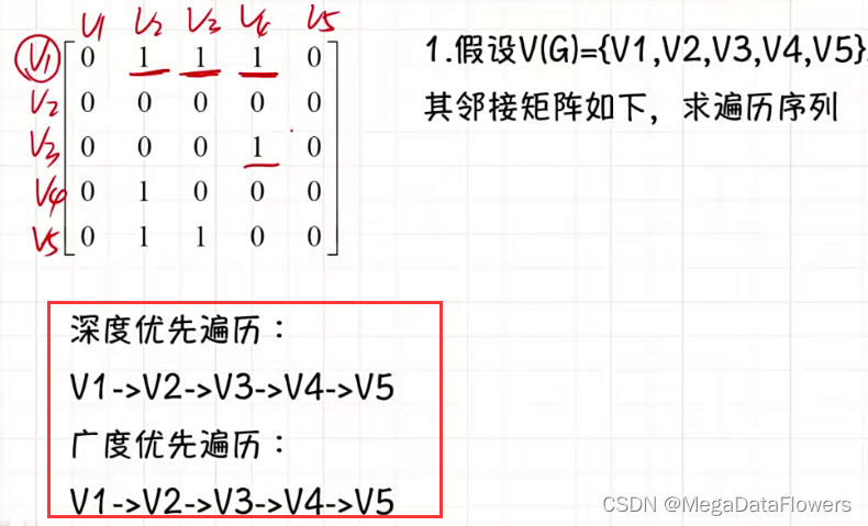 数据结构 第七章 图图的遍历buaa图基本题 Csdn博客
