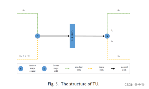 《Efficient Single Image Super-Resolution Using Dual Path Connections with Multiple Scale ...