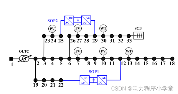 含sop的配电网优化（含matlab程序）_sop电网-CSDN博客