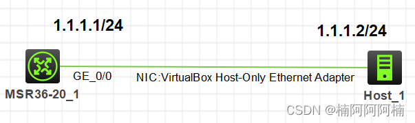 H3C配置管理实验_h3c实验-CSDN博客