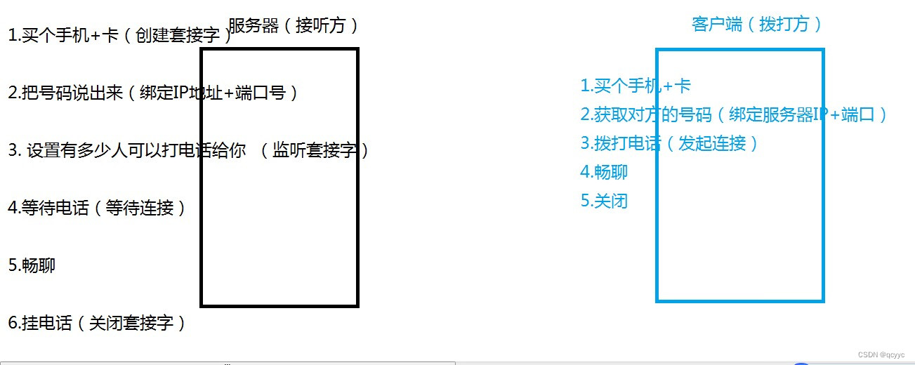 网络编程实现服务器接受客户端消息 Csdn博客 2715