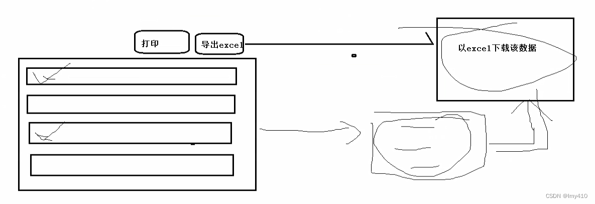 easyexcel_easyexcel依赖-CSDN博客