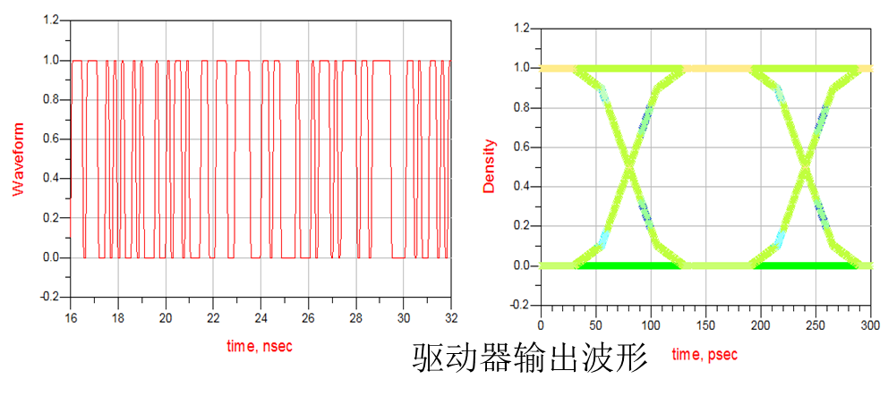 从零开始学习信号完整性（SIPI）--1 简介-CSDN博客