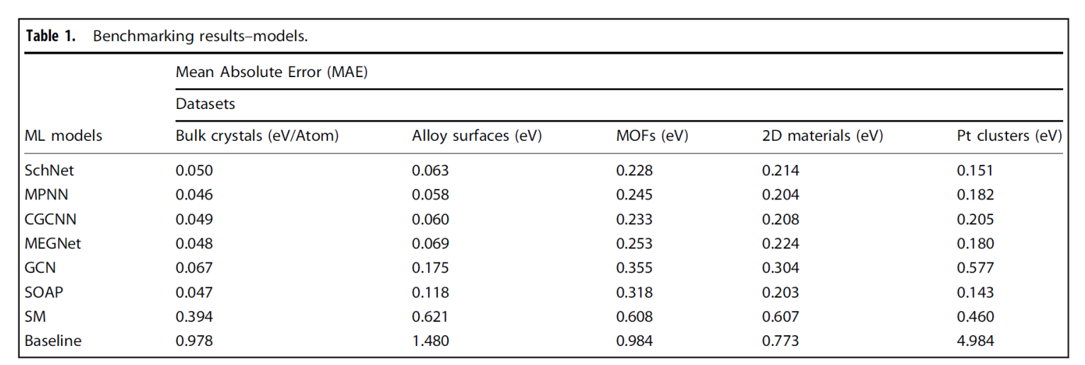 文献笔记：Benchmarking graph neural networks for materials chemistry_graph ...