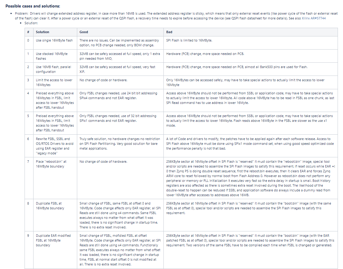 vitis 2020.2 Program Flash 问题_vitis查看flash数据-CSDN博客
