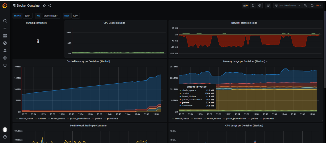 Prometheus监控docker容器_prometheus docker-CSDN博客