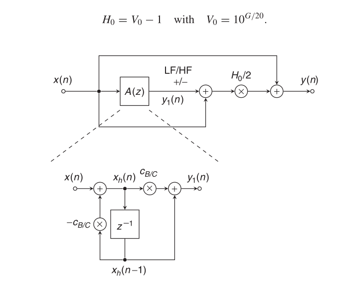 Biquad 滤波器计算-CSDN博客
