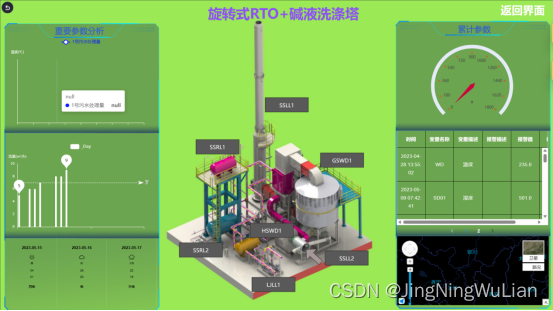旋转式RTO设备远程监测_反应釜rto监控模型-CSDN博客