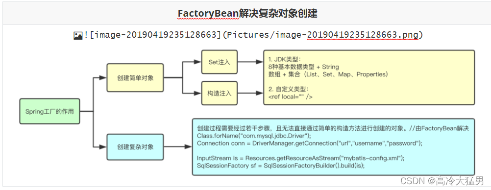Spring DI 概述_spring di 如何理解-CSDN博客