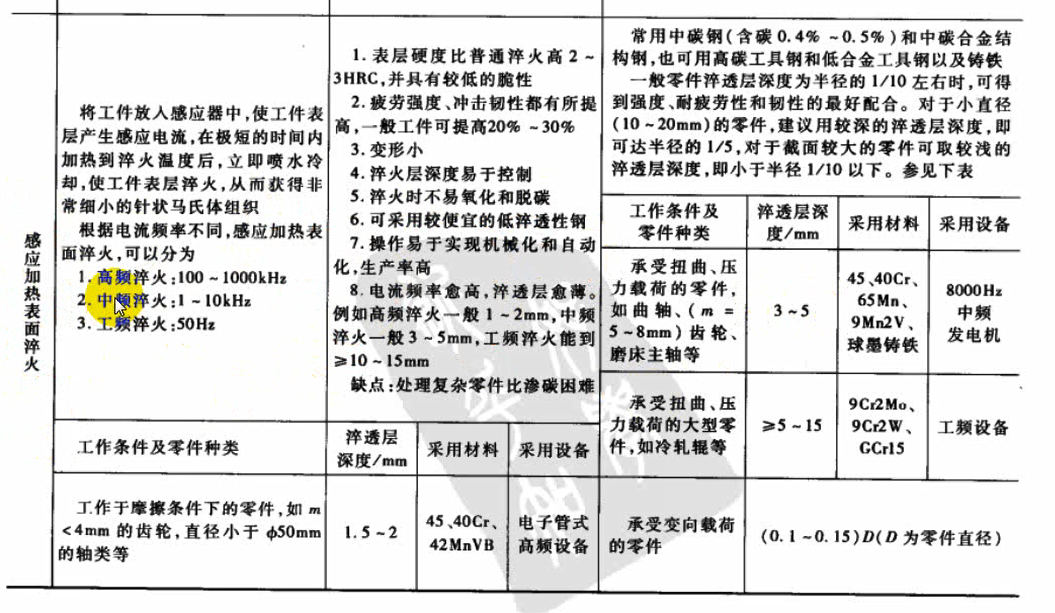 如何正确地提出热处理工艺_热处理如何要求-CSDN博客