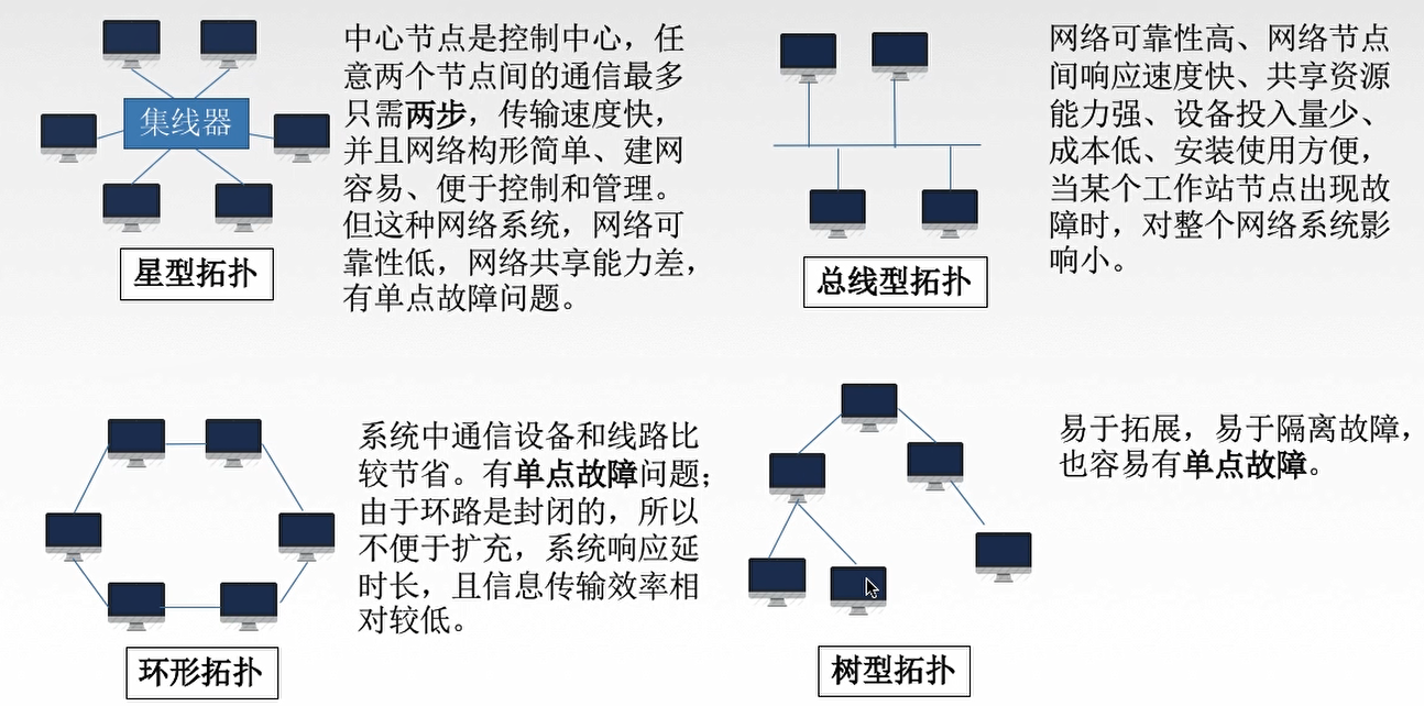 局域网、以太网、无线局域网学习笔记_以太网和无线局域网-CSDN博客