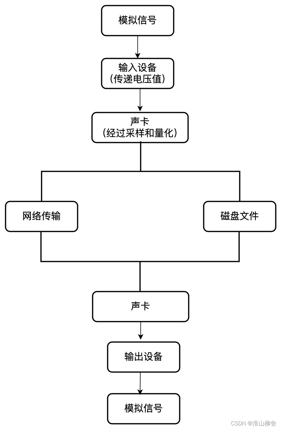 Android音频基础知识android 影响音量大小的因素 Csdn博客
