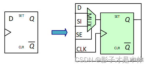 数字13 DFT scan chain test科普_scan test 电路-CSDN博客