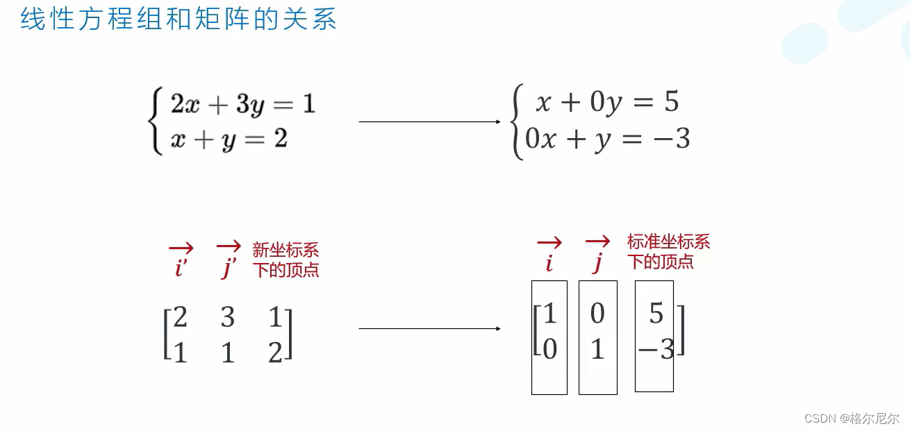 【TA100】3 矩阵运算_矩阵ta-CSDN博客