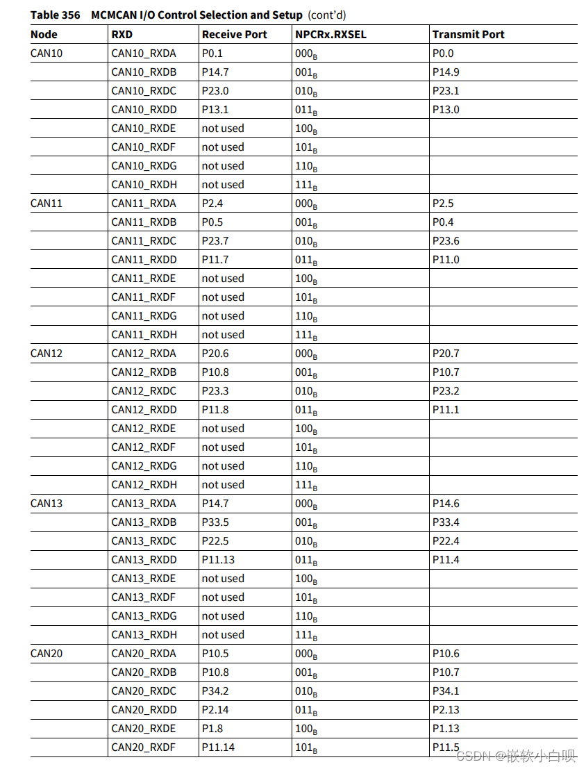 Autosar CAN开发11-2(硬件、软件滤波（FilterMask/FilterCode、BasicCan、FullCan）、CAN控制器配置对应芯片手册)_basic can可以是 ...