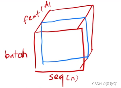 Transformer论文里Batch Norm和Layer Norm异同_layernorm和batchnorm的区别-CSDN博客
