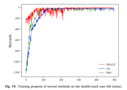 【论】Train timetabling with the general learning environment and multi ...