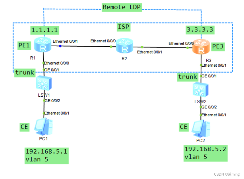 VPLS二层以太网简介+配置实战-CSDN博客