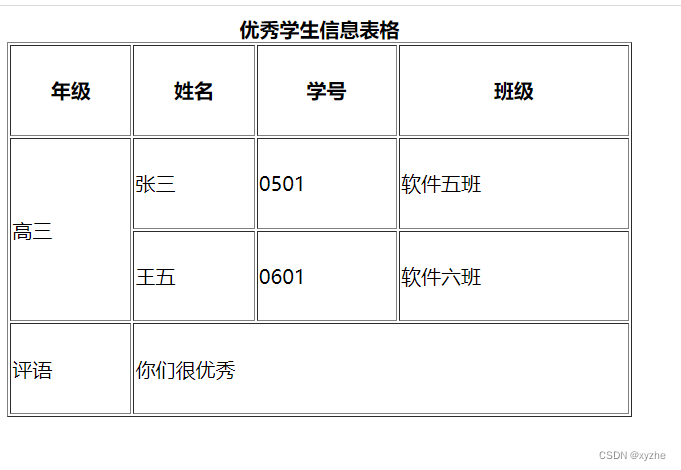 表格的简单使用（例如跨行跨列等），适合新手 Csdn博客