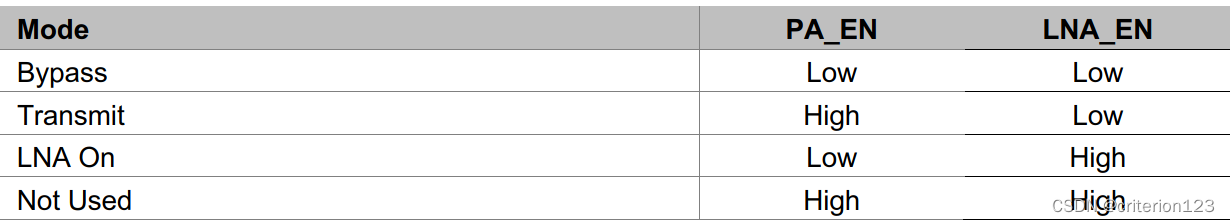 WIFI前端模块的解析_射频前端的bypass模式-CSDN博客