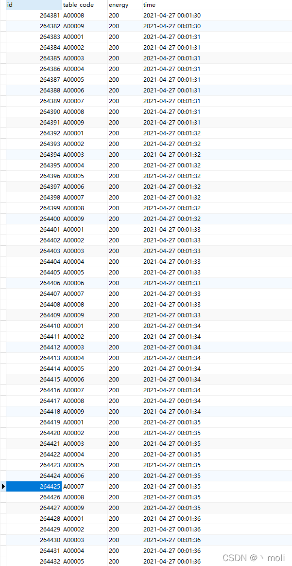 Mysql通过时分秒添加数据，每秒添加数据，生成测试数据mysql一秒插入一条数据怎么写 Csdn博客