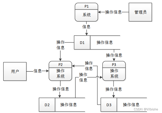 (附源码)springboot智慧幼儿园管理系统的设计与实现 毕业设计271611基于javespringboot幼儿园信息管理系统的开发与实现 概要图 Csdn博客