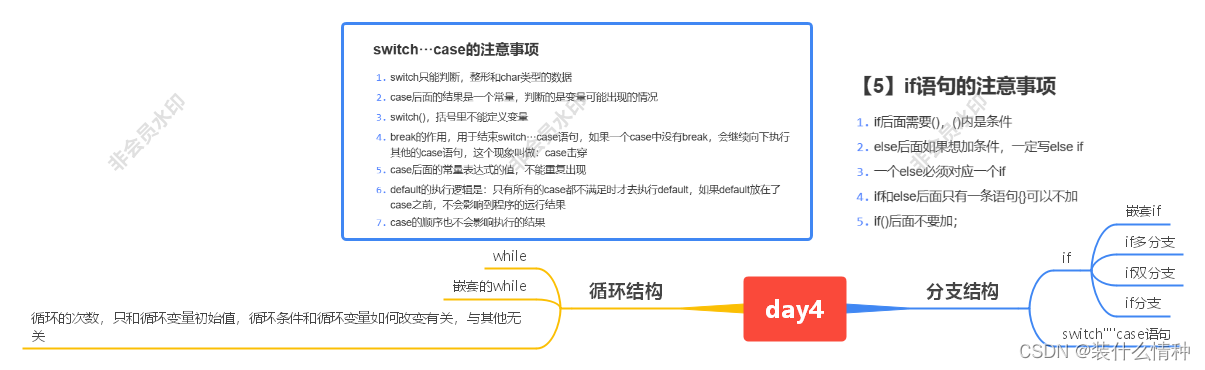 day4.-CSDN博客