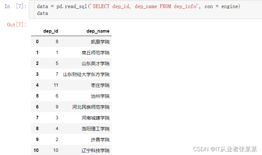数据导入与预处理 第4章 Pandas数据获取数据导入与预处理数据获取 Csdn博客